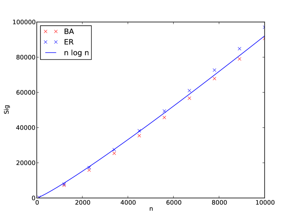 Significance in random graphs, trees and lattices | V.A. Traag